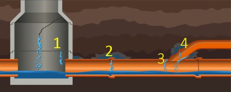 Pipe Rehabilitation | NASSCO