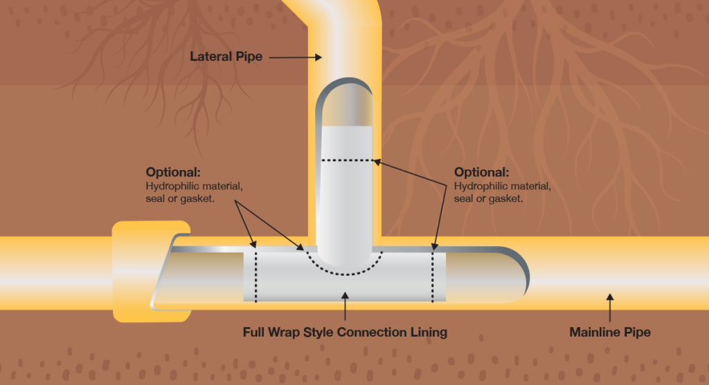Pipe Rehabilitation | NASSCO